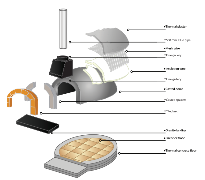Mezzano pizza oven – Fire Frog ZA
